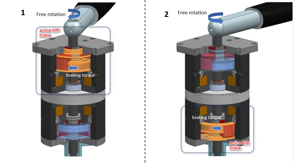 HISS: design of a Haptic system with Improved performance via ...